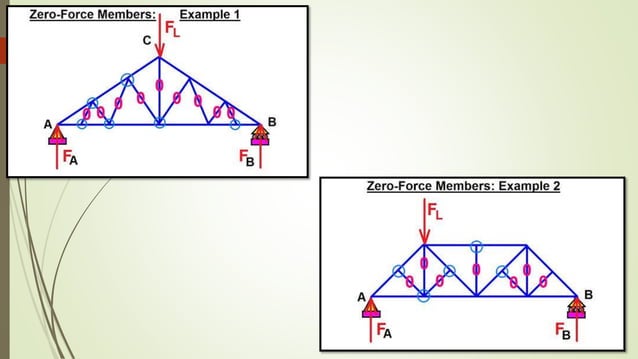 Trusses, frames & machines | PPTX
