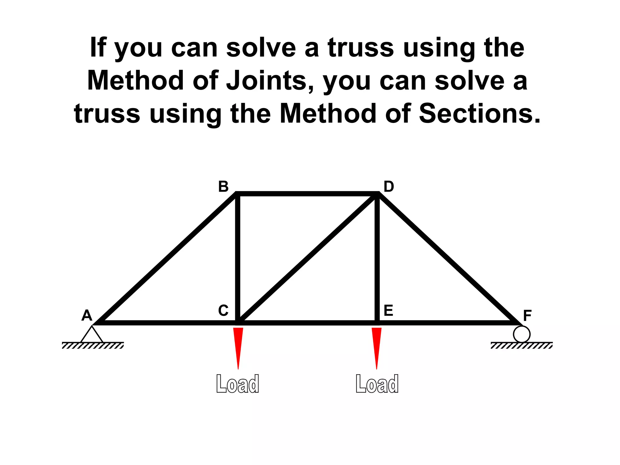 Trusses Method Of Sections | PPT