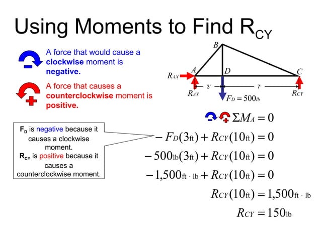Trusses Method Of Sections Ppt