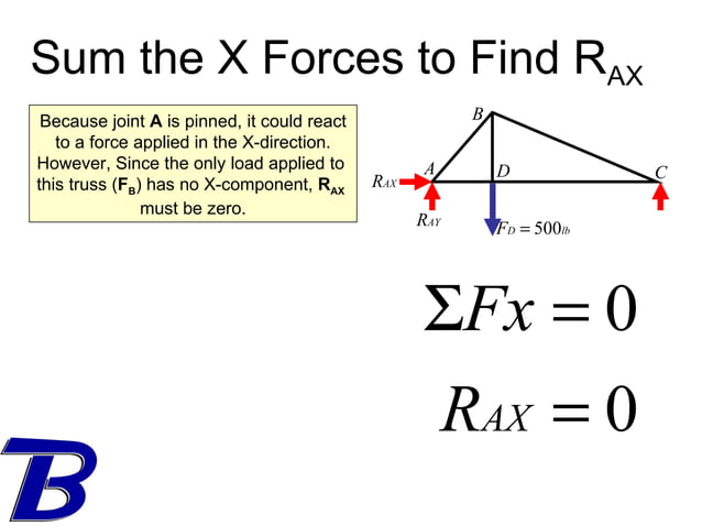 Trusses Method Of Sections | PPT