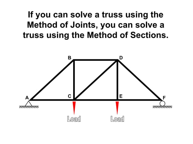 Trusses Method Of Sections | PPT
