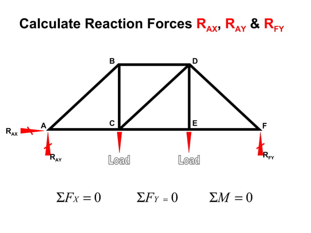 Trusses Method Of Sections | PPT