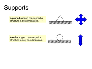 Trusses Method Of Sections | PPT