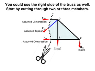 Trusses Method Of Sections | PPT