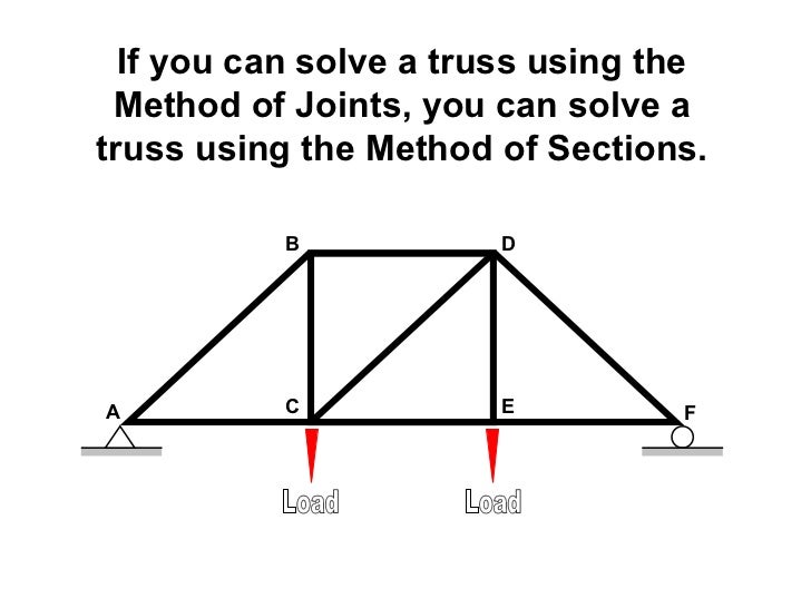 Trusses Method Of Sections