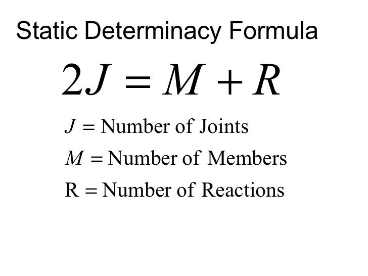 Trusses Method Of Sections