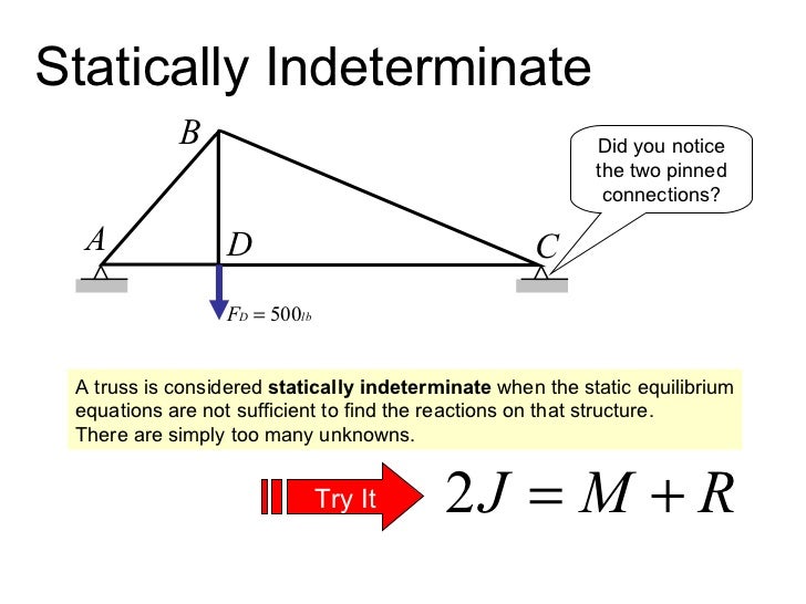 Trusses Method Of Sections