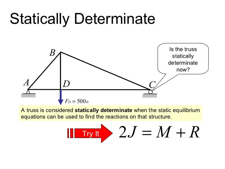 Trusses Method Of Sections