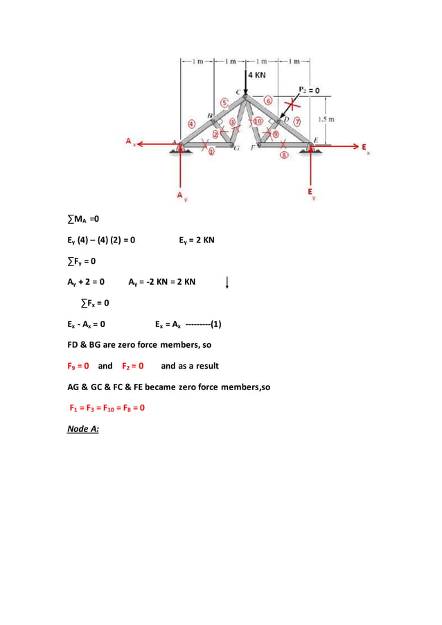 Truss examples | DOCX