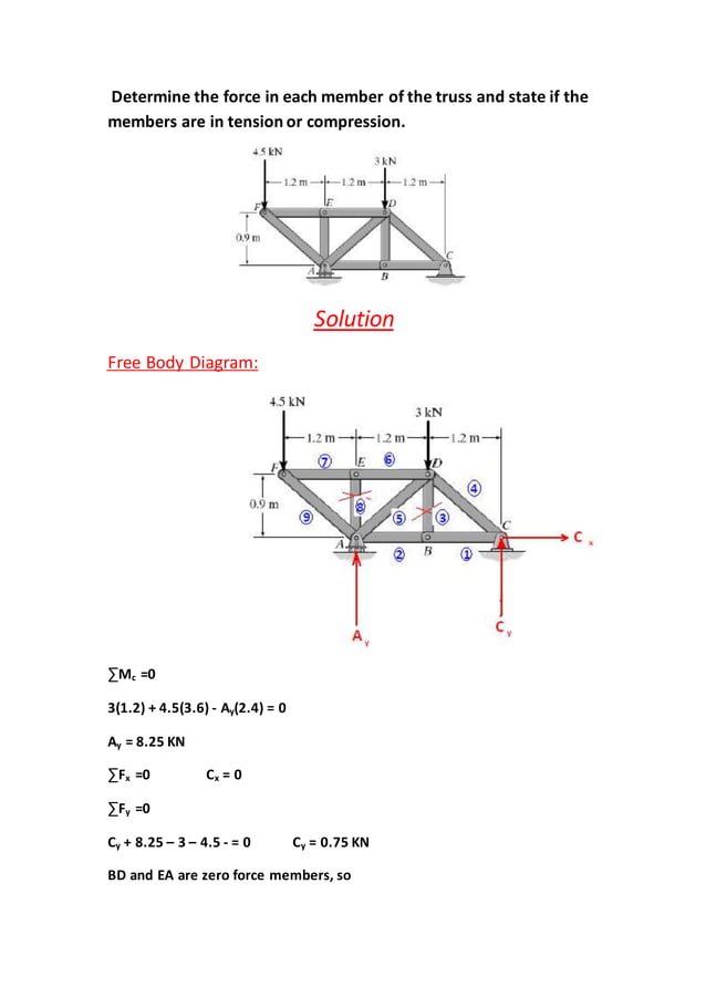 Truss examples | DOCX