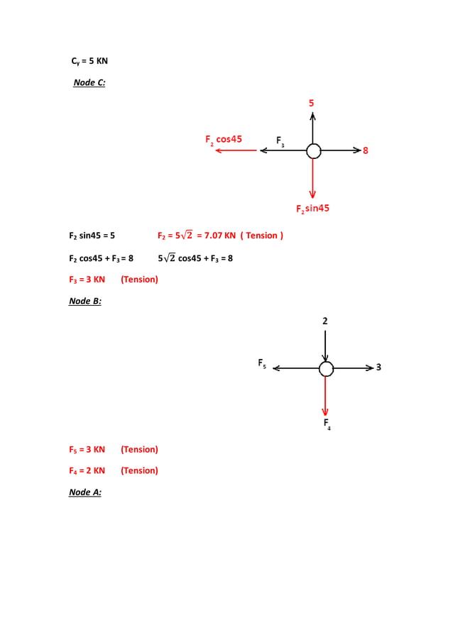 Truss examples | DOCX