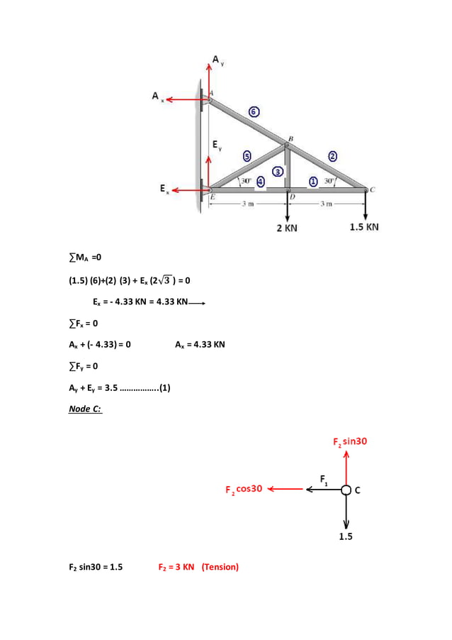 Truss examples | DOCX