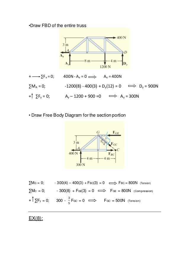 Truss examples