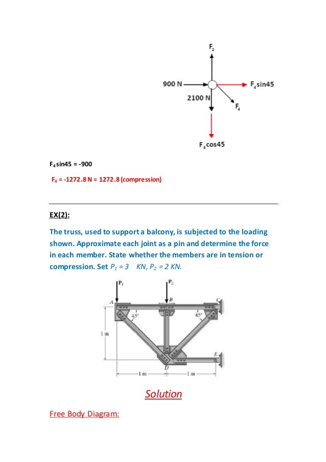 Truss examples