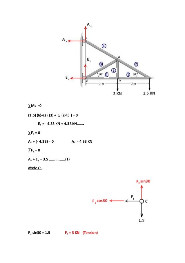Truss examples