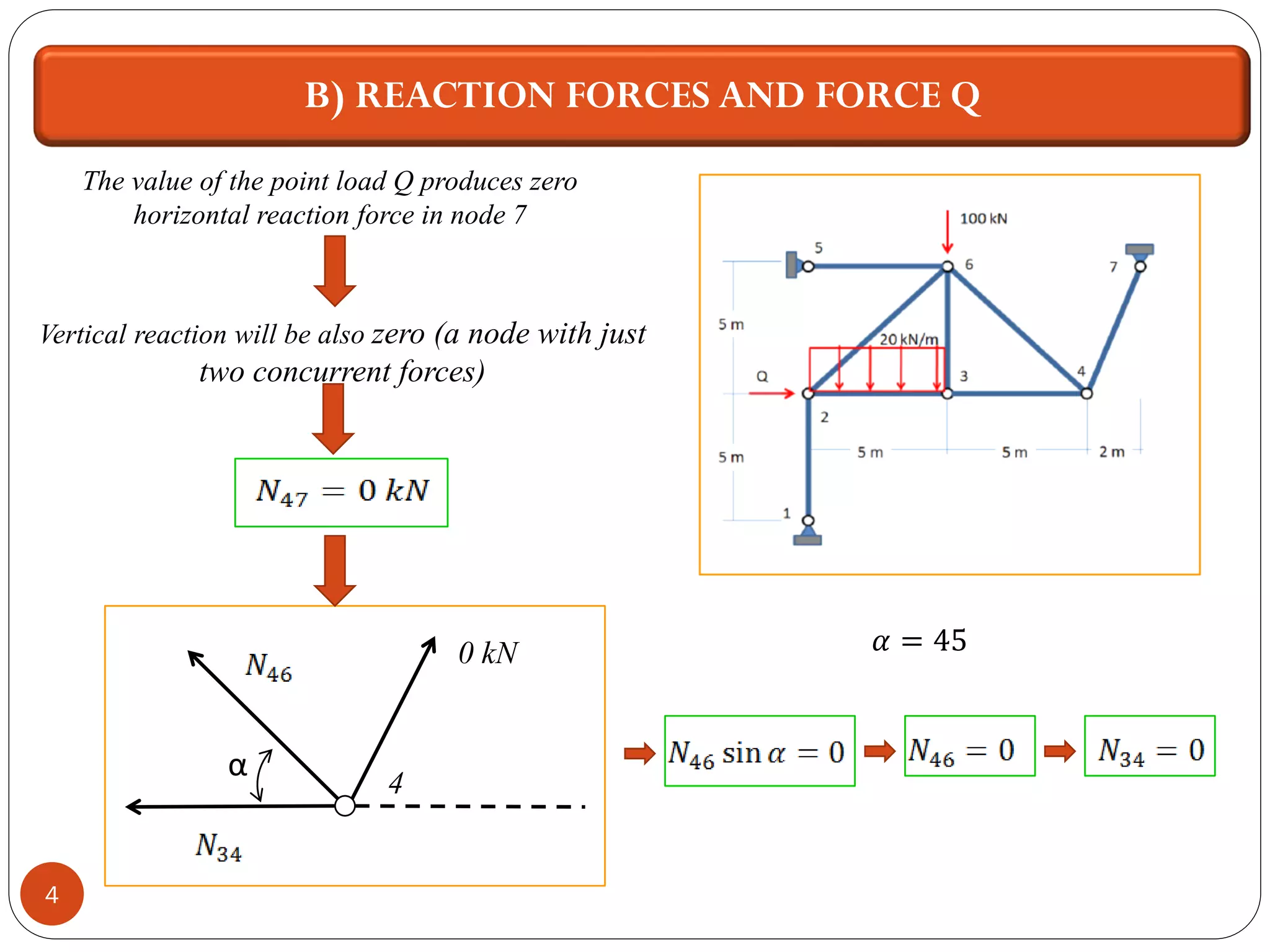 Truss exercise | PDF