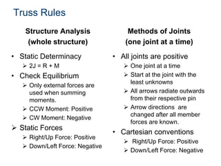 A Simplified Approach to Calculating Truss Forces | PPTX