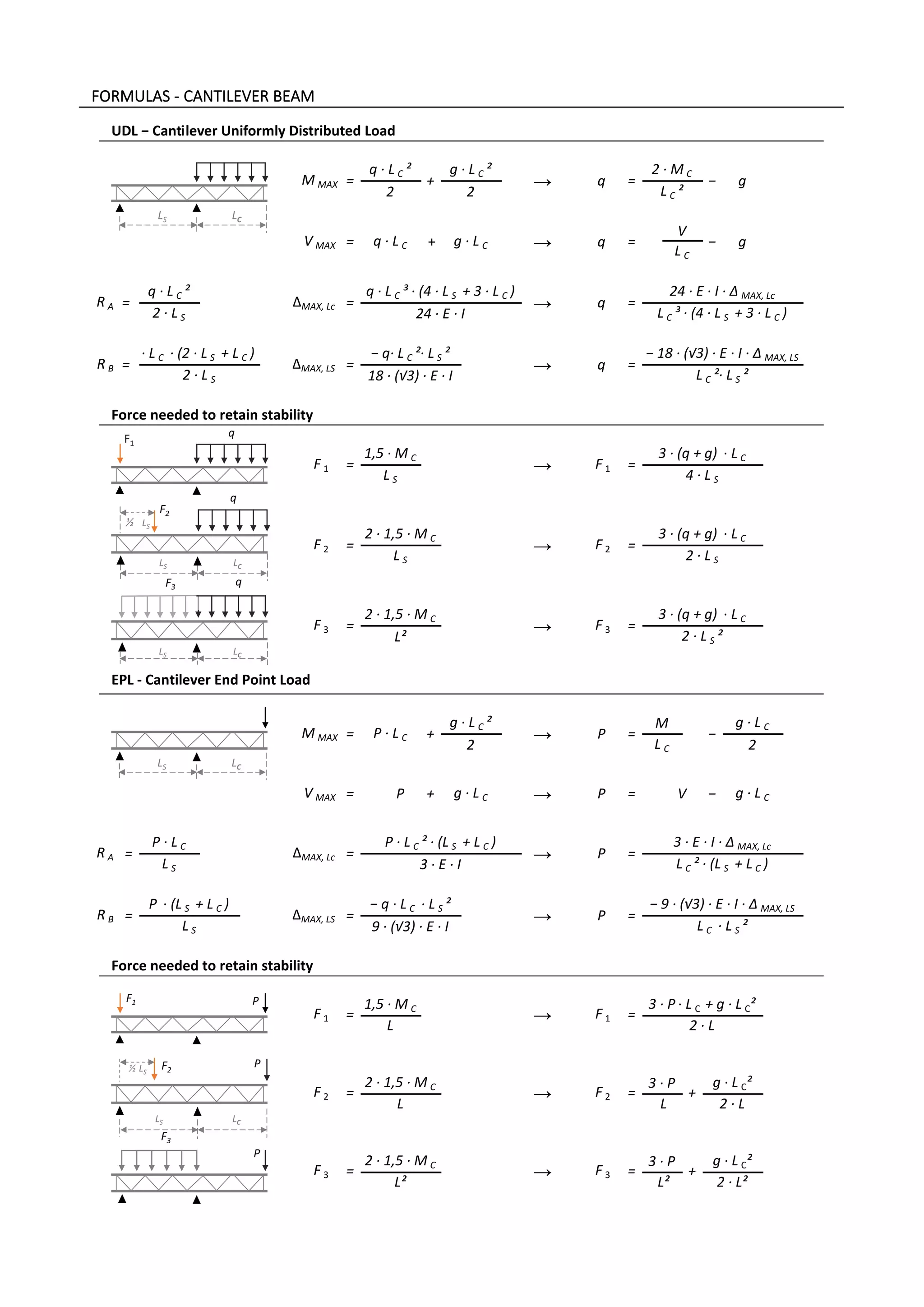 Truss Formulas | PDF