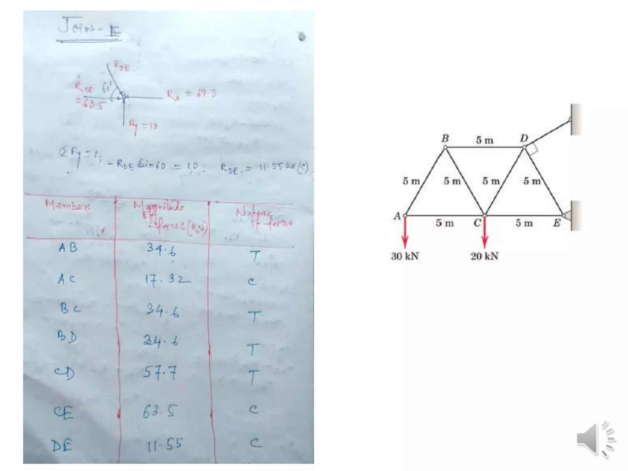 Truss-method of joints | PPTX