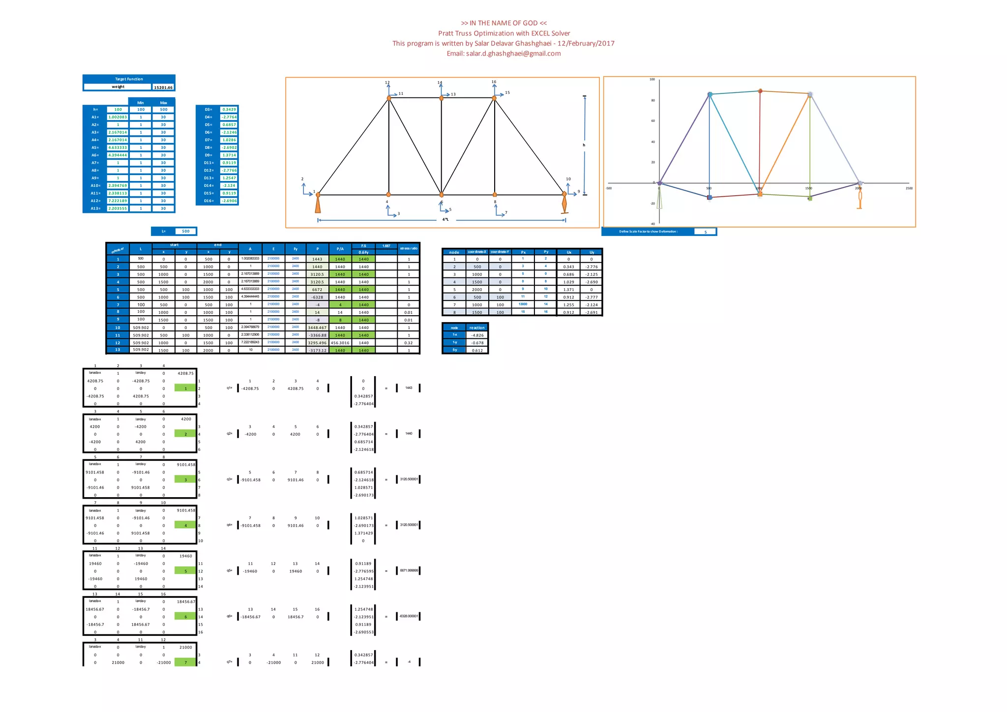 Truss optimization with excel solver | PDF
