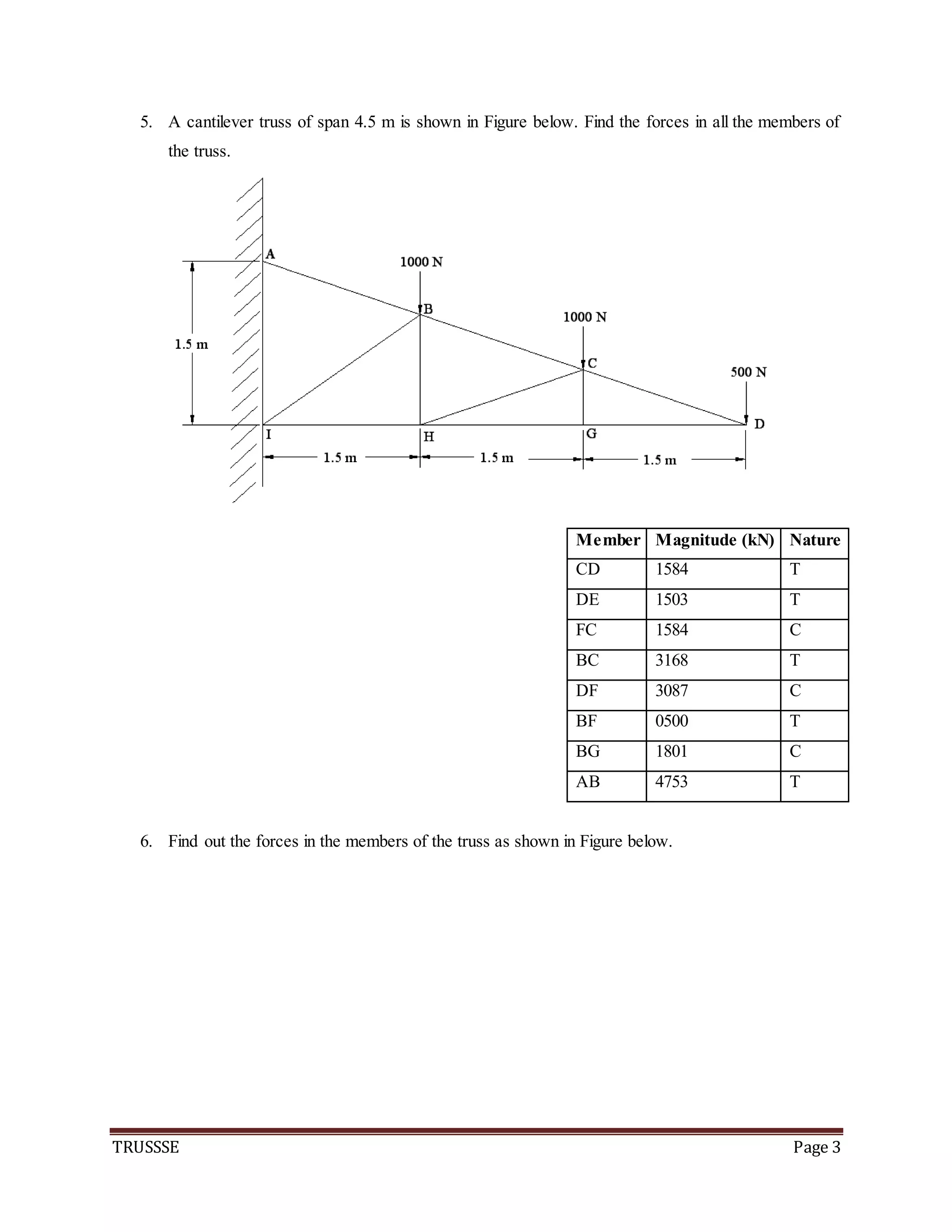 Truss problems | DOCX