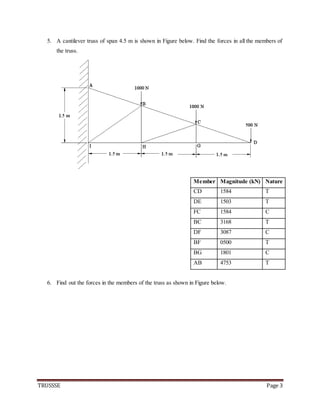 Truss problems | DOCX