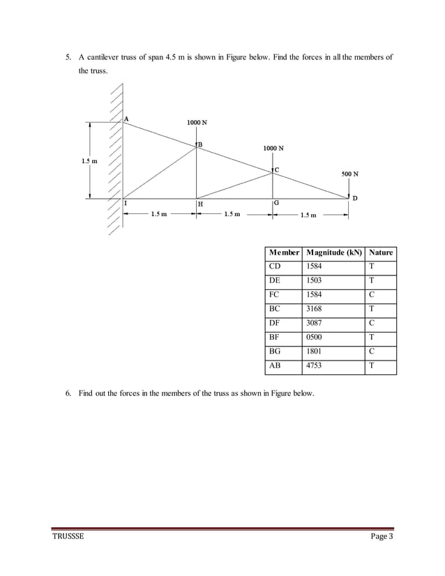 Truss problems | DOCX | Physics | Science
