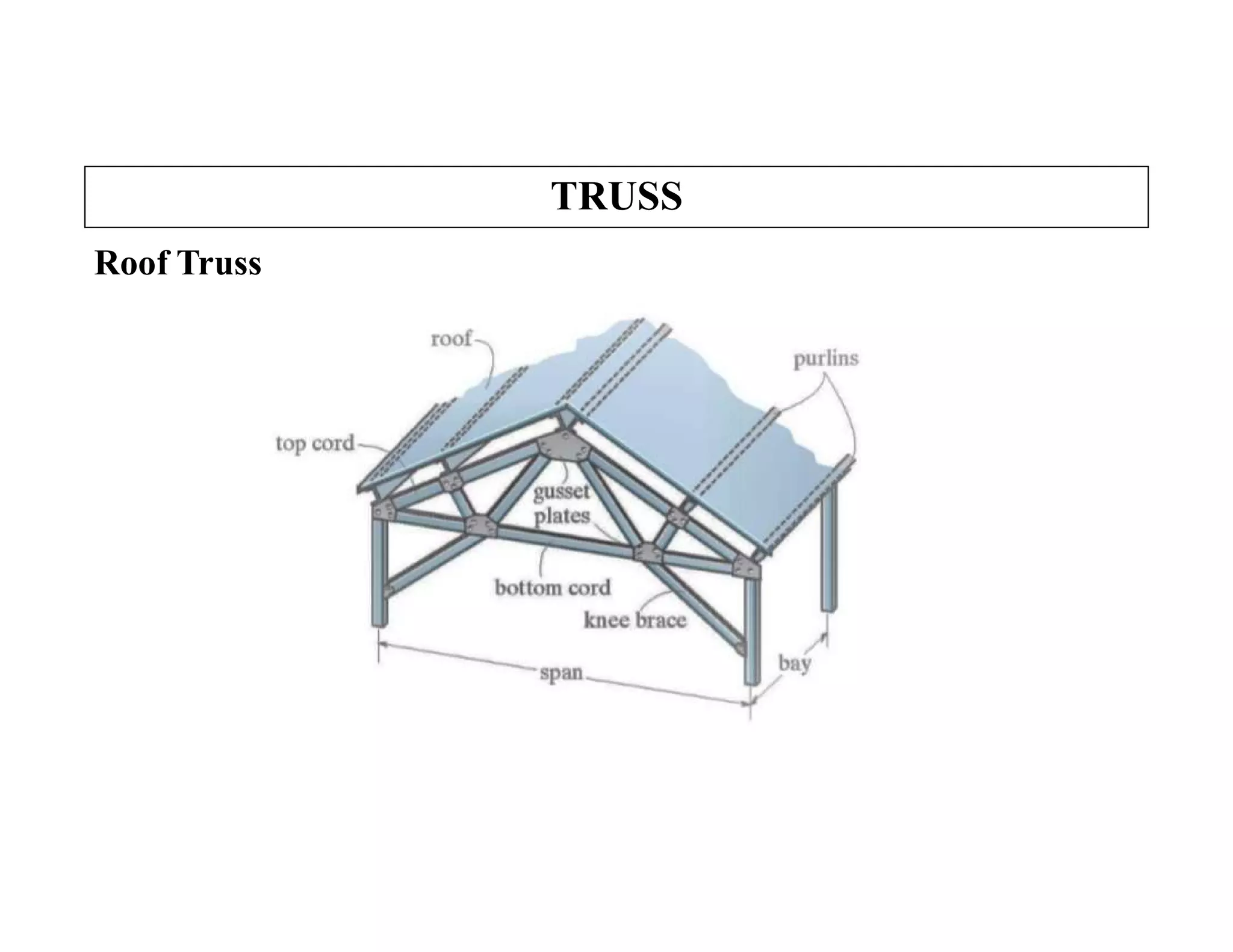 Truss types analysis_examples | PPT