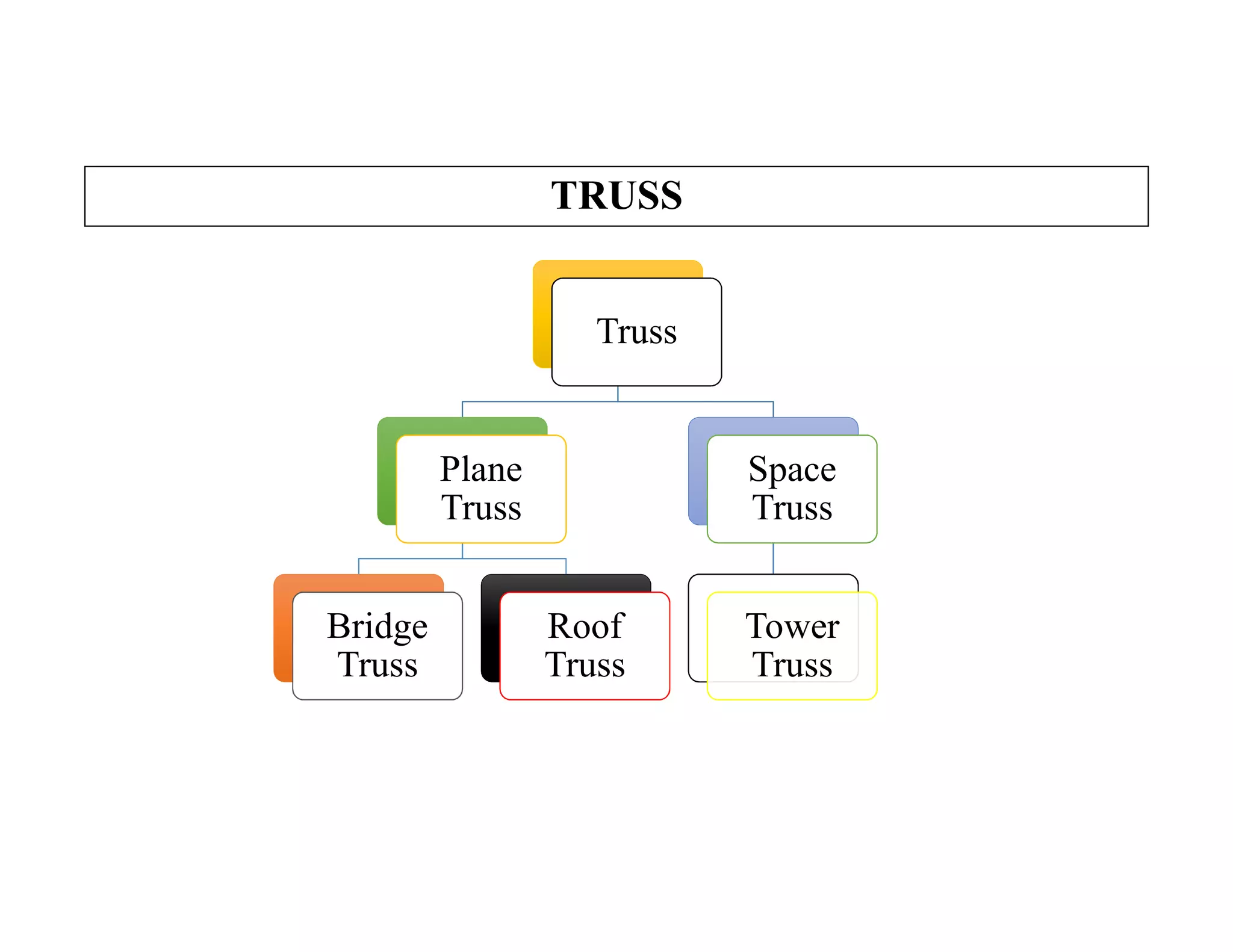 Truss types analysis_examples | PDF