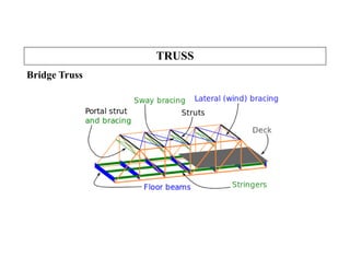 Truss types analysis_examples | PDF