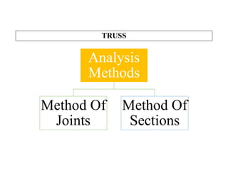 Truss types analysis_examples | PDF