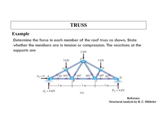 Truss types analysis_examples | PDF
