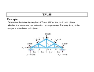 Truss types analysis_examples | PDF
