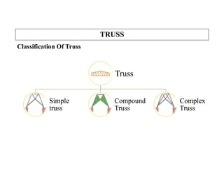 Truss types analysis_examples | PDF