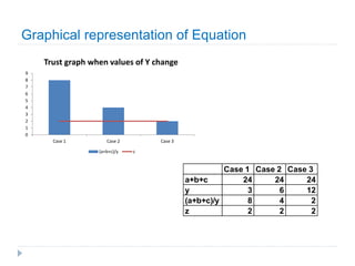 Trust | PPTX | Dating | Family and Relationships