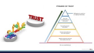 Trust Through User Experience | PPT