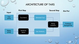 Trust-aware Recommender Systems | PPTX