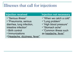 Building Informed Trust: Injection Practices in Cambodia | PPT