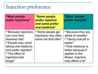 Building Informed Trust: Injection Practices in Cambodia | PPT