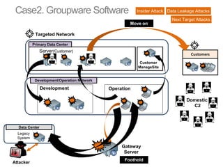 Trust is Broken:Incident Response Cases | PDF