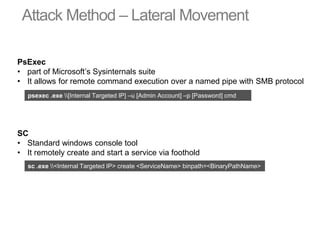Trust is Broken:Incident Response Cases | PDF