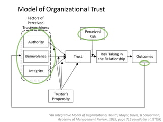 Trust Psychological Safety | PPTX