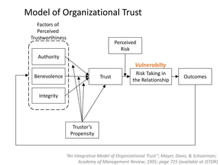 Trust Psychological Safety | PPTX