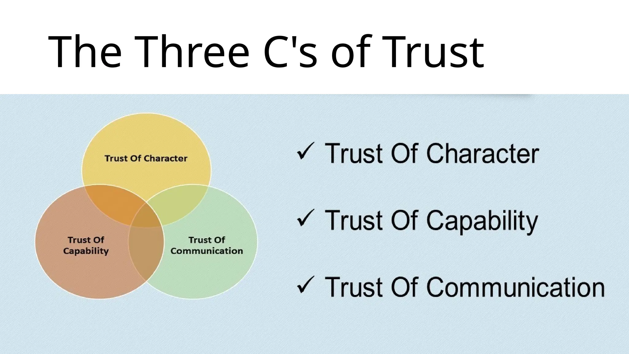 TRUST GOOD CHARACTER FOR ELEMENTARY SCHOOL.pptx