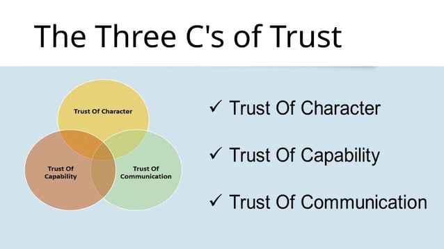 TRUST GOOD CHARACTER FOR ELEMENTARY SCHOOL.pptx