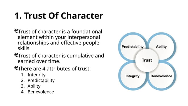 TRUST GOOD CHARACTER FOR ELEMENTARY SCHOOL.pptx