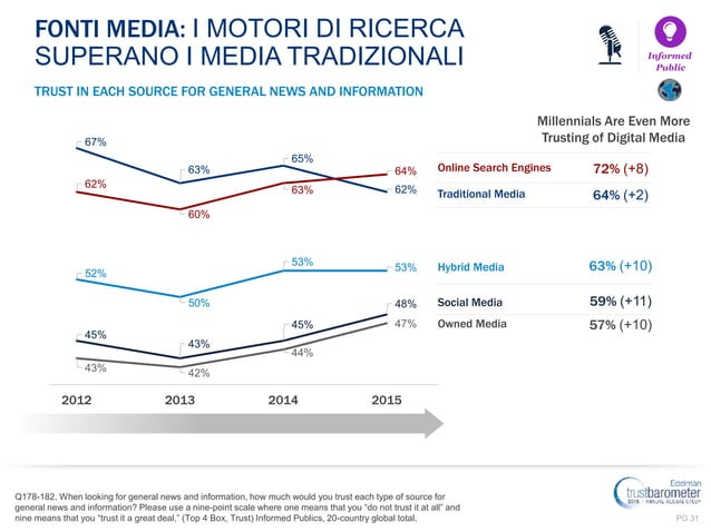 Edelman Trust Barometer 2015 - Italy | PPT