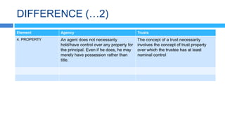 SIMILARITIES AND DIFFERENCES BETWEEN TRUSTS AND AGENCY | PPTX