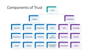 Trust and Professionalism in Science | PPT