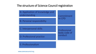 Trust and Professionalism in Science | PPTX